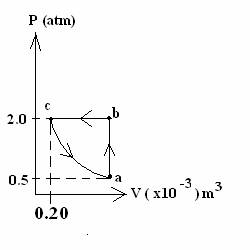 Solved Below is a PV diagram showing a cyclic process for | Chegg.com