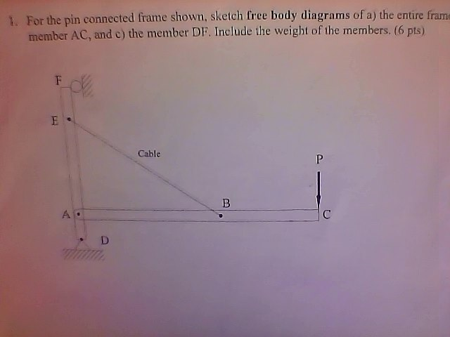 Solved For the pin connected frame shown, sketch free body | Chegg.com