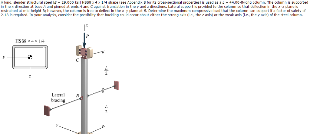 Solved A long, slender structural steel [E = 29,000 ksi] | Chegg.com