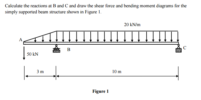 Solved Statics Question Of Beam With Distributed Load Would