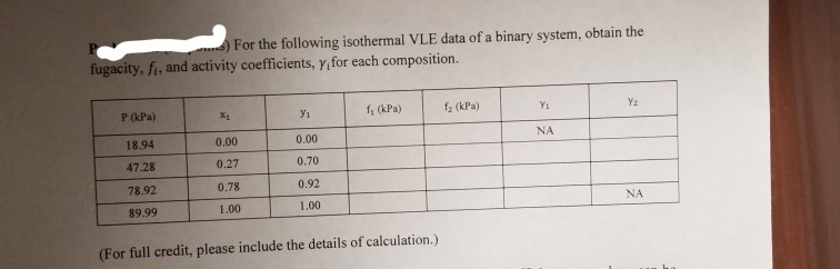 Solved For the following isothermal VLE data of a binary | Chegg.com