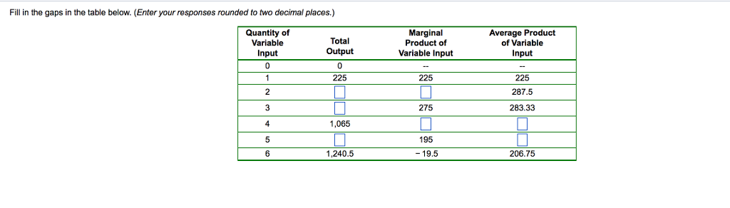 Solved Fill In The Gaps In The Table Below Enter Your 