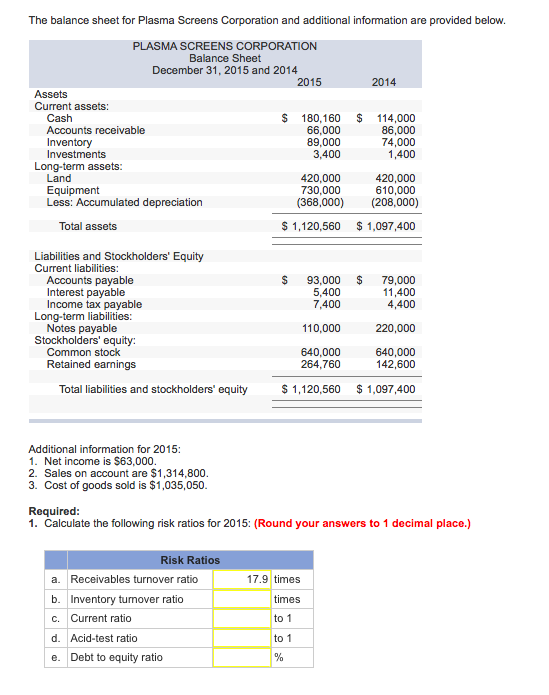 Solved The balance sheet for Plasma Screens Corporation and | Chegg.com