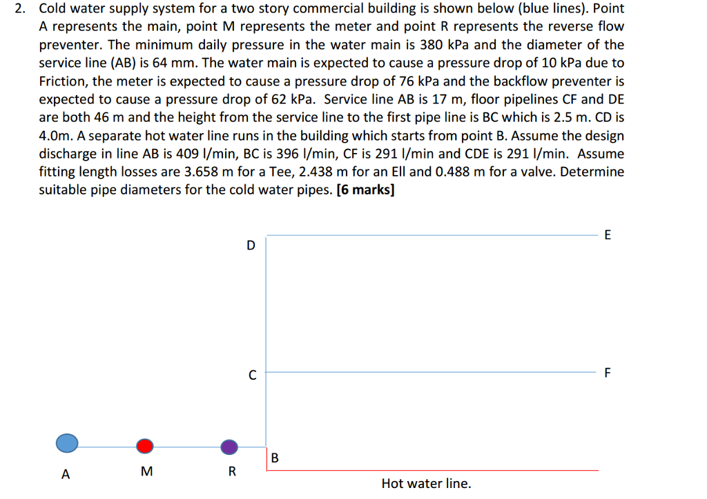 Solved Cold water supply system for a two story commercial | Chegg.com