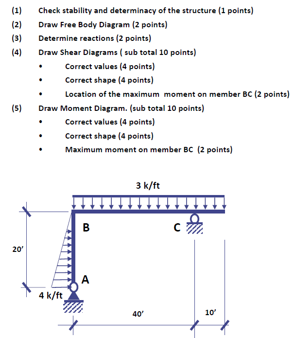 Solved Check stability and determinacy of the structure | Chegg.com