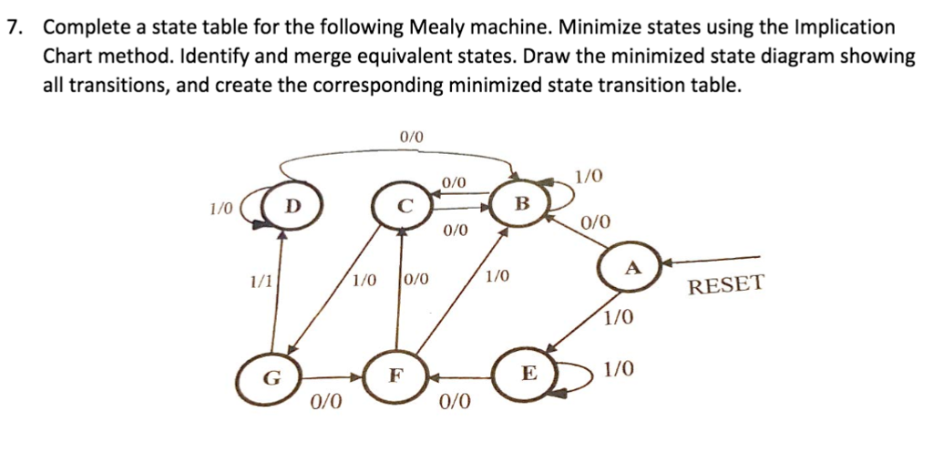 7. Complete a state table for the following Mealy | Chegg.com