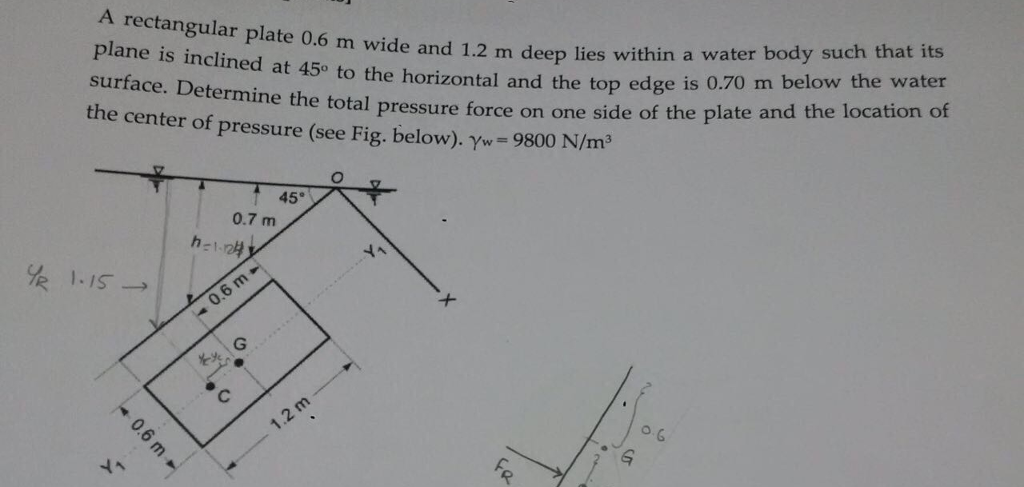 Solved A rectangular plate 0.6 m wide and 1.2 m deep lies | Chegg.com