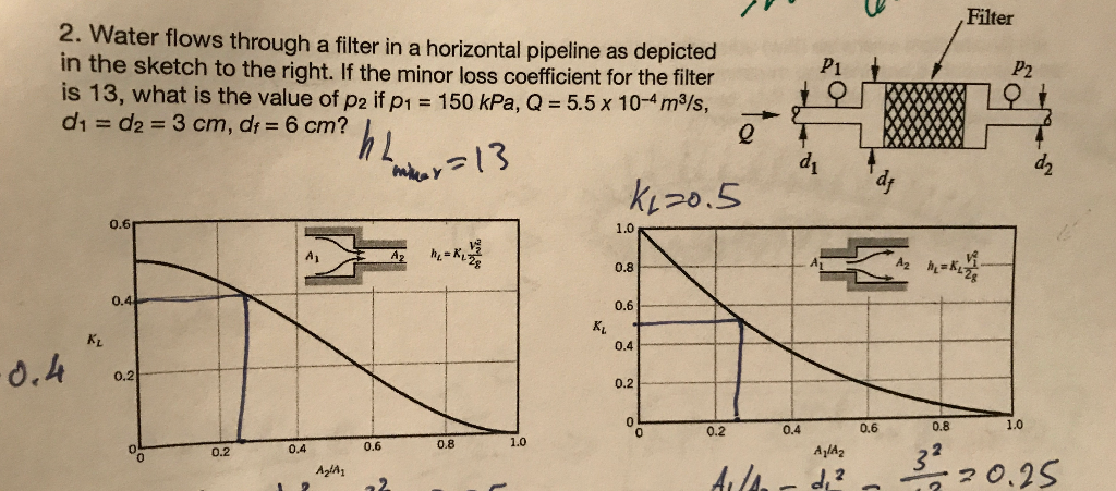 Solved Water flows through a filter in a horizontal pipeline | Chegg.com