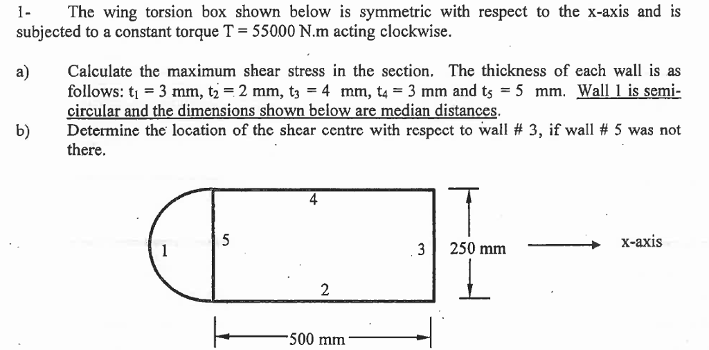1 The wing torsion box shown below is symmetric with | Chegg.com