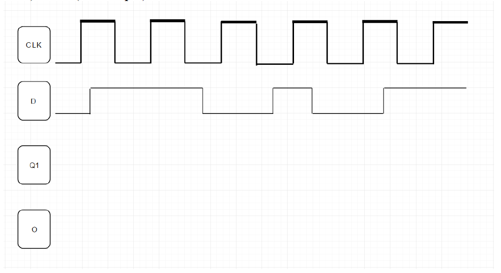 Solved Question 1: Design falling edge triggered flip-flop. | Chegg.com