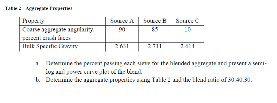 Solved Aggregate Source A 35% Aggregate Source B 40% | Chegg.com