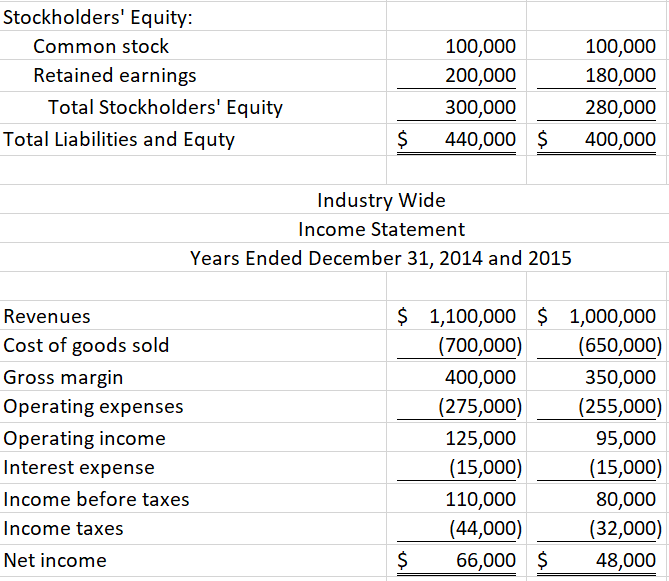 Solved 1. Calculate the current ratio and average collection | Chegg.com
