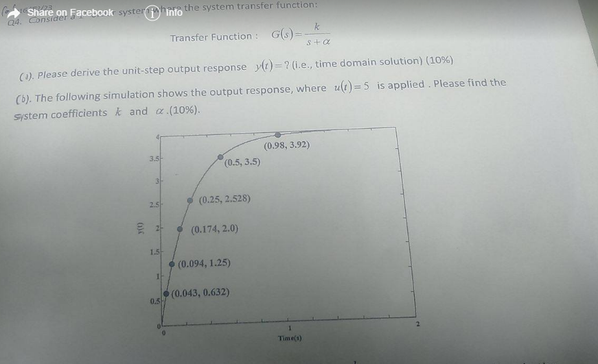 Solved Consider a system where the system transfer | Chegg.com