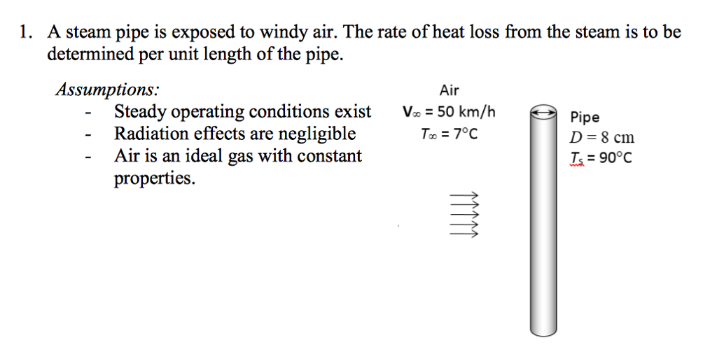 Solved A steam pipe is exposed to windy air. The rate of | Chegg.com