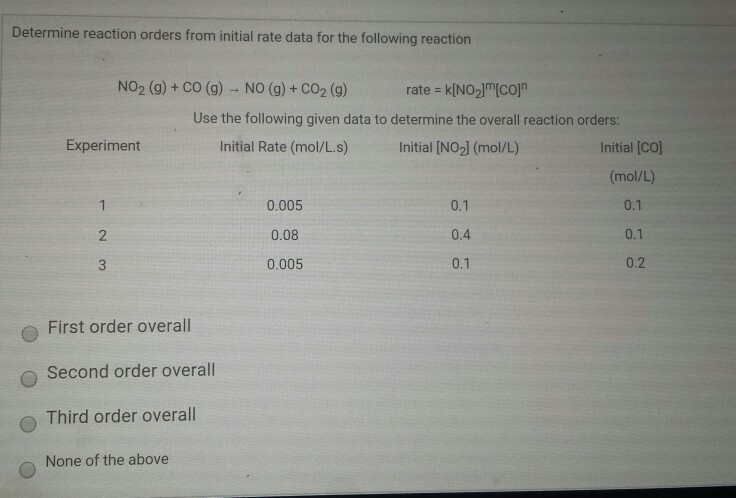 Solved Determine reaction orders from initial rate data for | Chegg.com