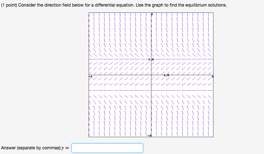 Solved (1 point) Consider the direction field below for a | Chegg.com