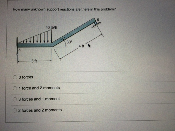 Solved How many unknown support reactions are there in this | Chegg.com