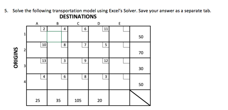 Solved 5. Solve the following transportation model using | Chegg.com