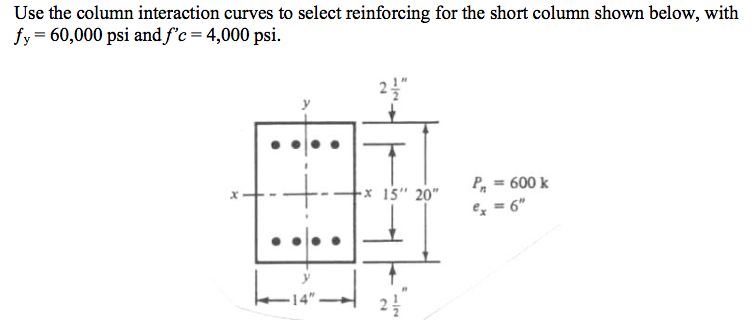 Solved Use the column interaction curves to select | Chegg.com