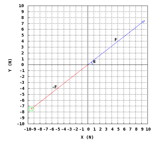 Solved A) What is the x component of the vector F? B) What | Chegg.com