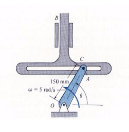 Solved In the assembly shown below the circular motion of | Chegg.com