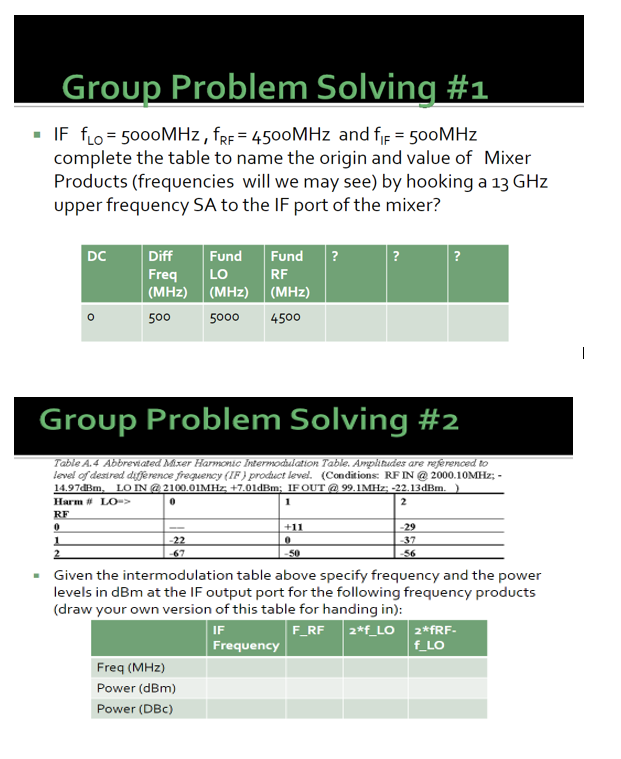 Group Problem Solving #1 . IF fLO = 5000MHz, | Chegg.com
