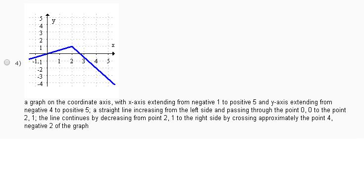 Greetings, Sketch the graph of the function with the | Chegg.com