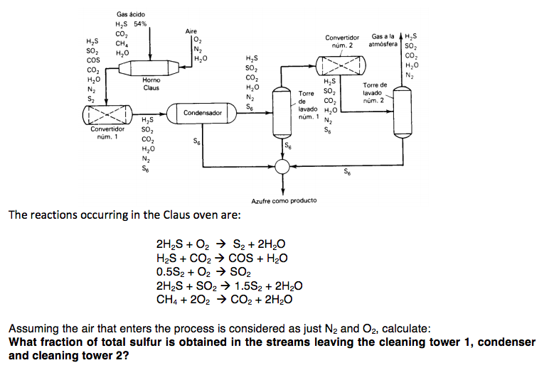 In this process, the acid gas to be treated contains | Chegg.com