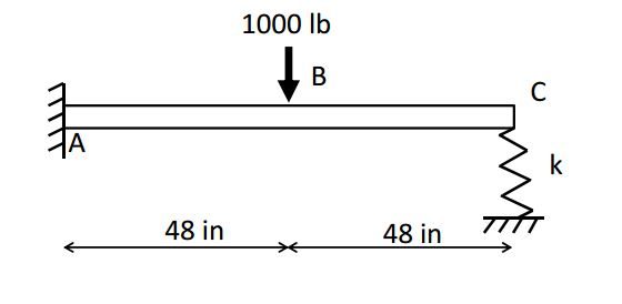 Solved The Beam is a W8X31 (I = 110 in^4) section, and is | Chegg.com