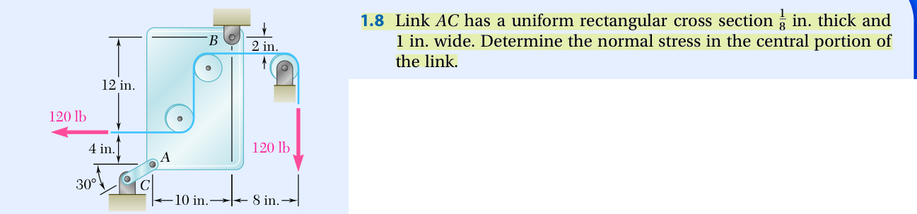 Solved 1.8 Link AC has a uniform rectangular cross section | Chegg.com