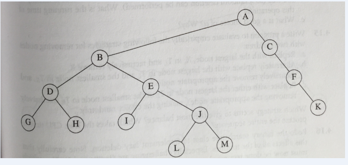 Solved what is the depth of the tree? | Chegg.com