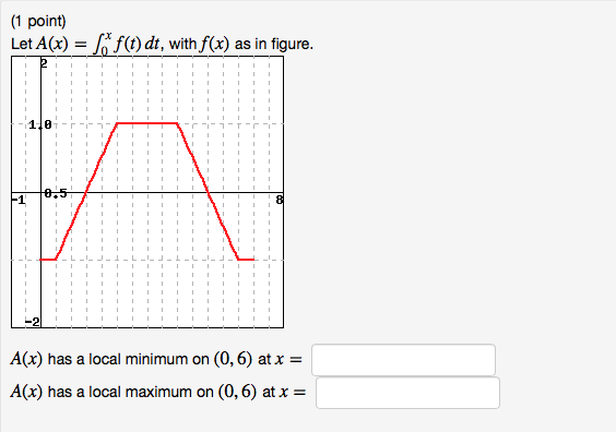 Solved Let A(x) = integral^x_0f(t)dt, with f(x) as in | Chegg.com Solved Let A(x) = integral^x_0f(t)dt, with f(x) as in | Chegg.com
