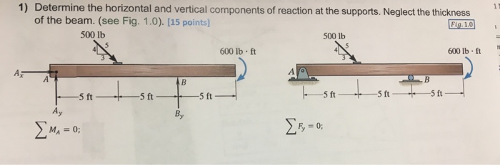 Solved Determine the horizontal and vertical components of | Chegg.com