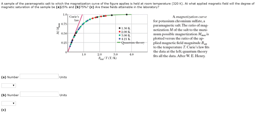 A sample of the paramagnetic salt to which the | Chegg.com