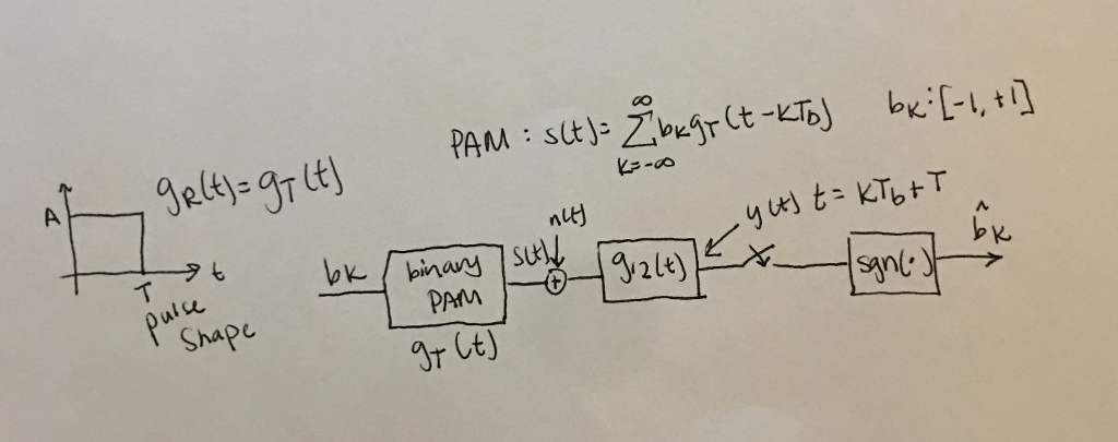 Solved Given a binary PAM system. The pulse shape is given | Chegg.com