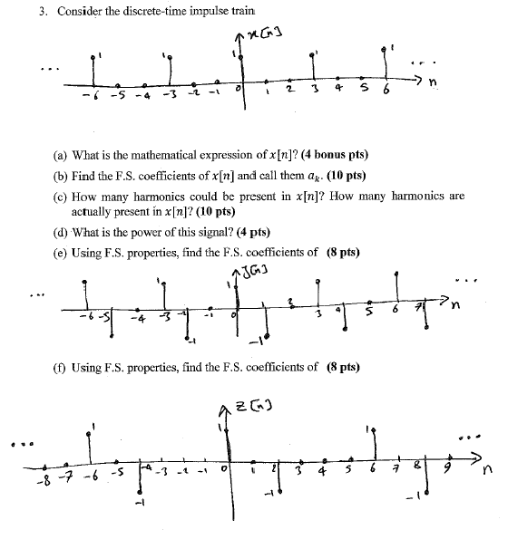 Consider the discrete-time impulse train What is the | Chegg.com