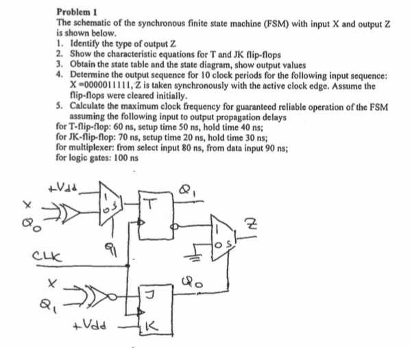 Solved The Schematic Of The Synchronous Finite State Machine 