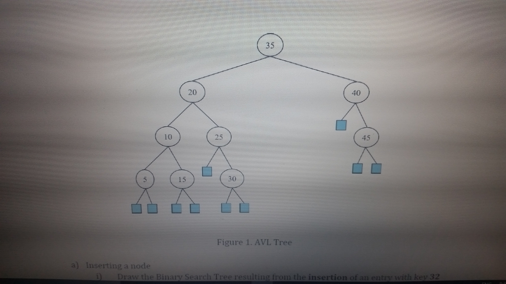 Solved C++ homework a) Inserting a node i) | Chegg.com