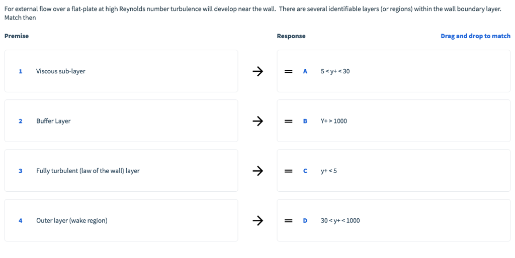Solved For external flow over a flat-plate at high Reynolds | Chegg.com