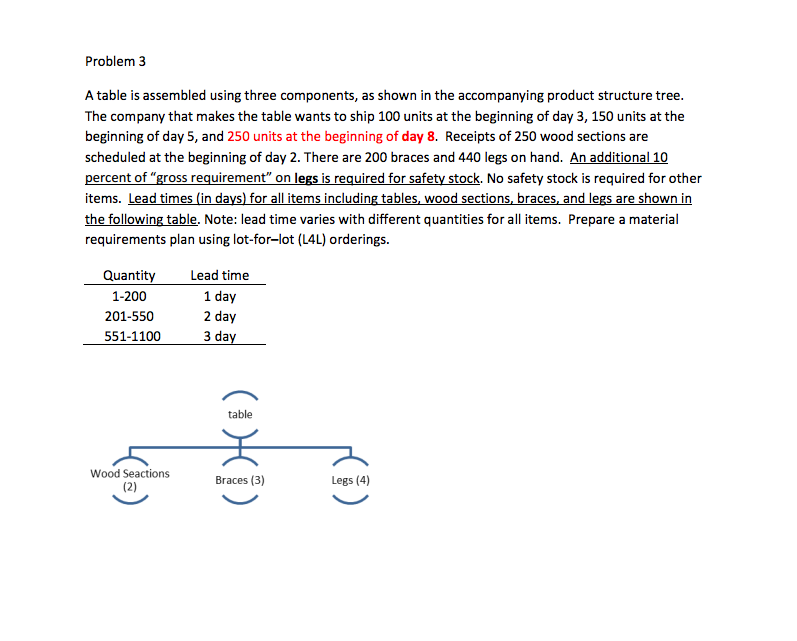 Solved Chapter 14 homework problems (Tables are attached) | Chegg.com