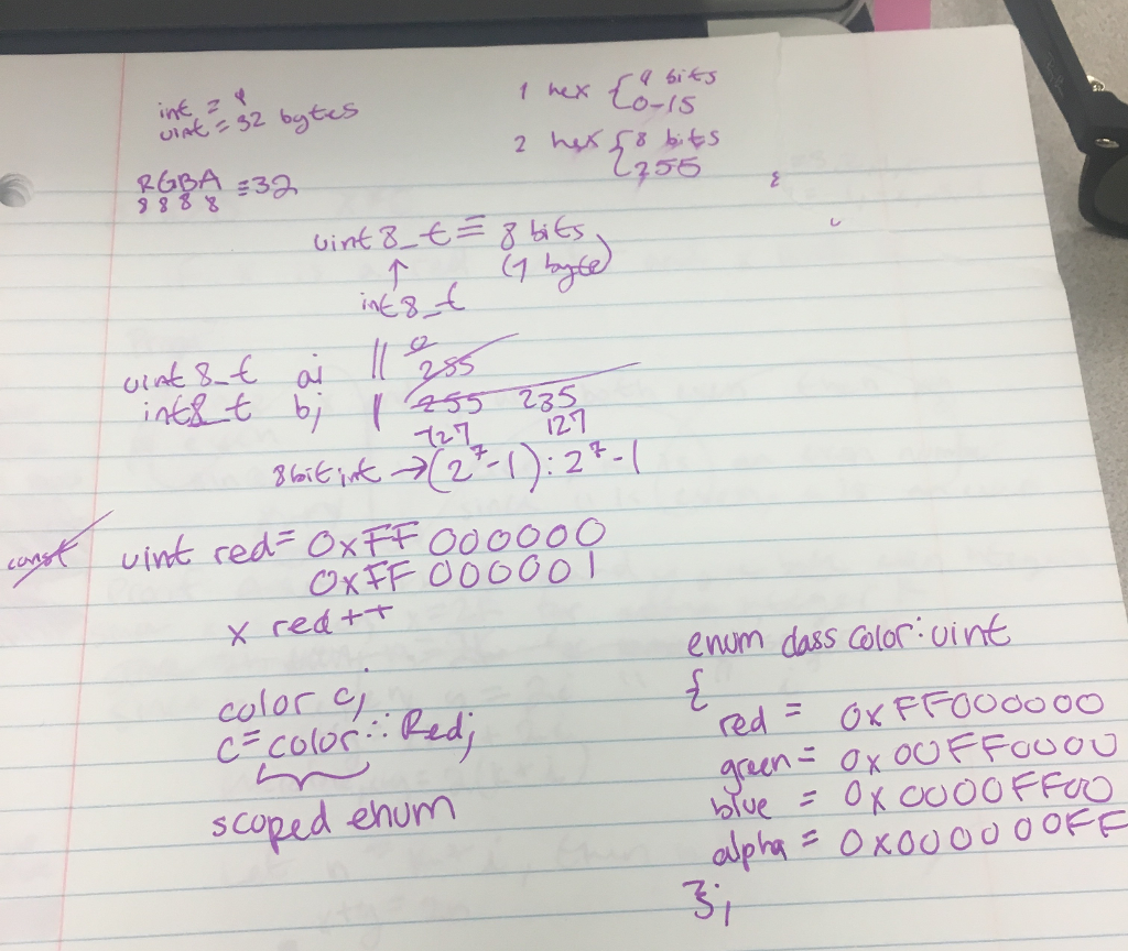 Solved C Bit Manipulation Program Attached Are The