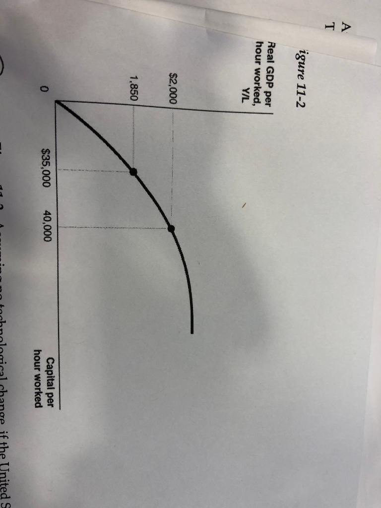 Solved Assuming no technological change, if the united | Chegg.com