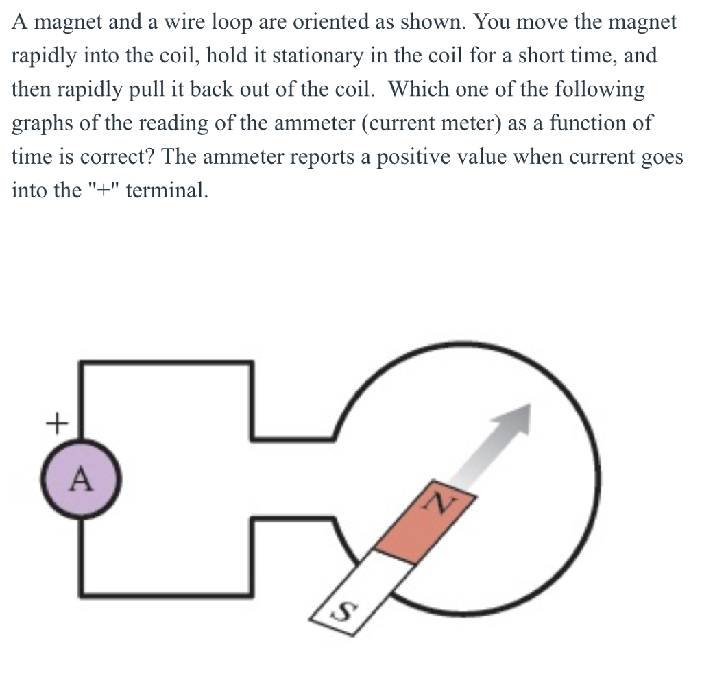 Solved A magnet and a wire loop are oriented as shown. You | Chegg.com