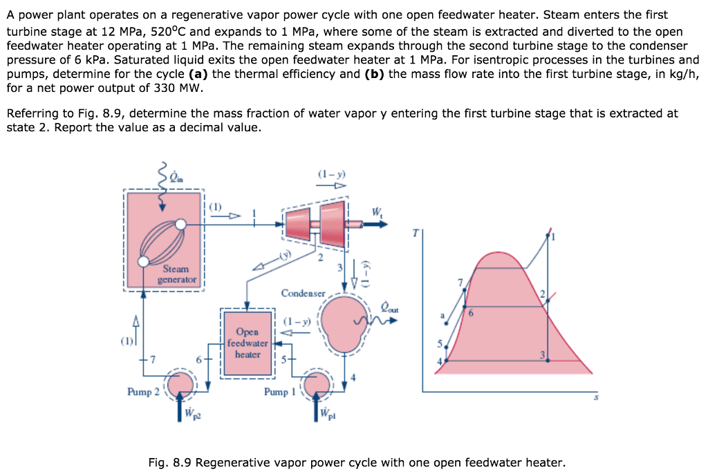 Solved A power plant operates on a regenerative vapor power | Chegg.com