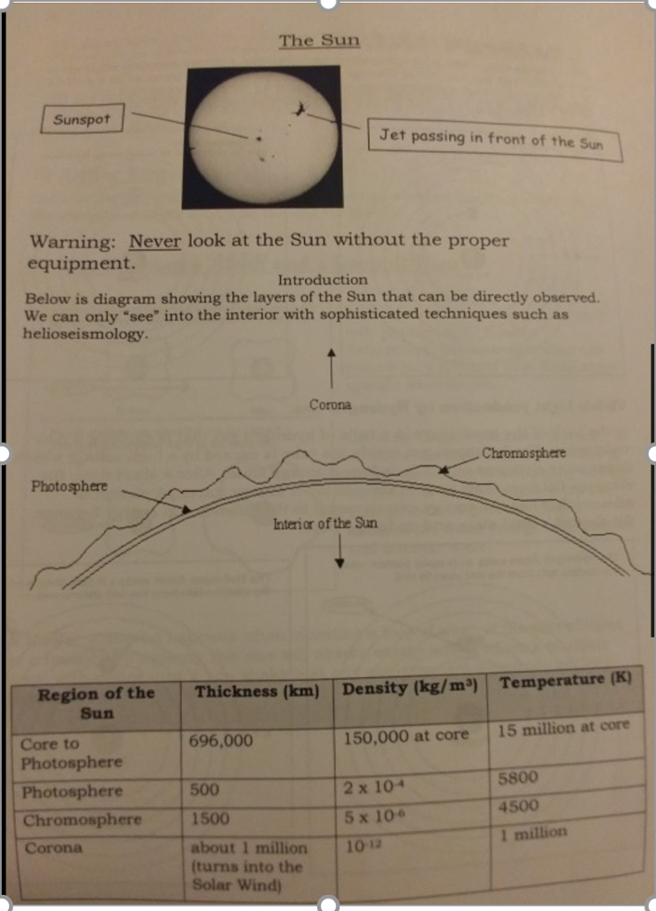 Solved The Sun Sunspot Jet passing in front of the Sun | Chegg.com