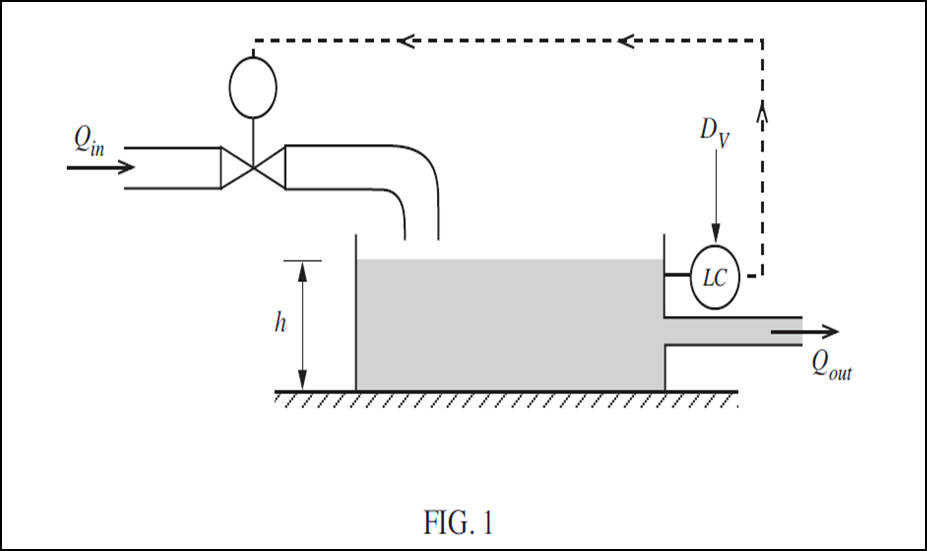 Solved FIGURE 1 shows a level control system in which the | Chegg.com
