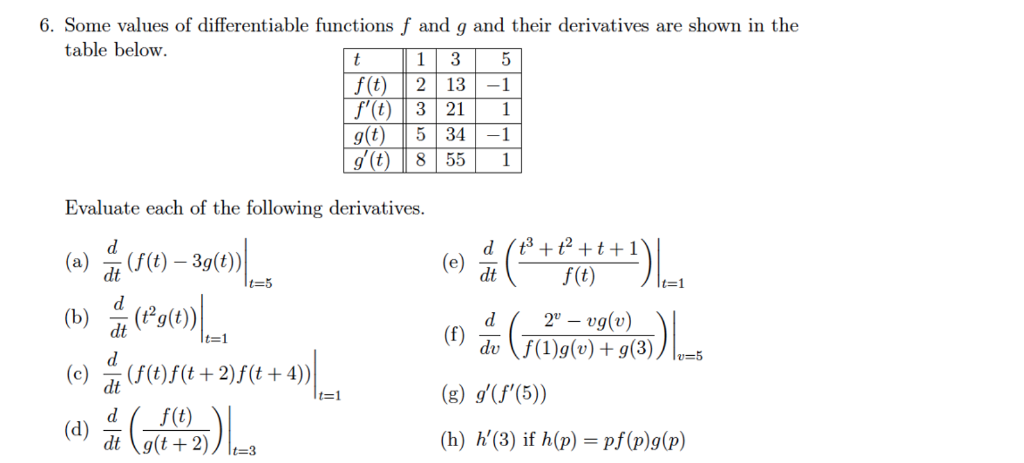Solved Some values of differentiable functions f and g and | Chegg.com