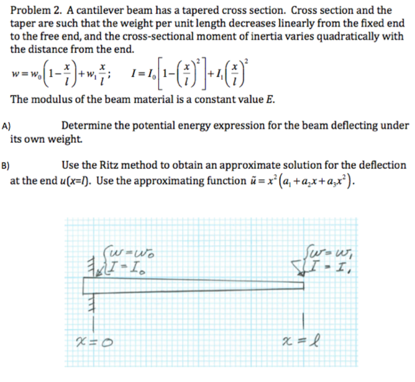 A Cantilever Beam Has A Tapered Cross Section Cross