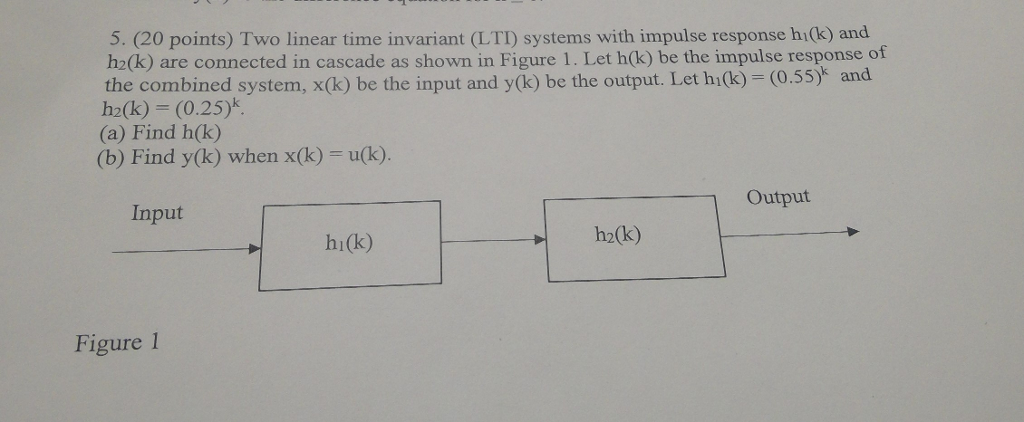 Solved Two linear time invariant (LTI) systems with impulse | Chegg.com