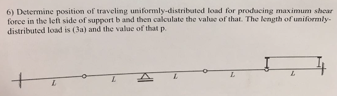 Solved Determine position of traveling uniformly-distributed | Chegg.com